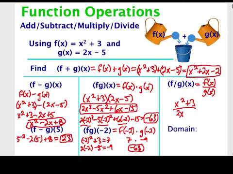 Functions Operations - YouTube
