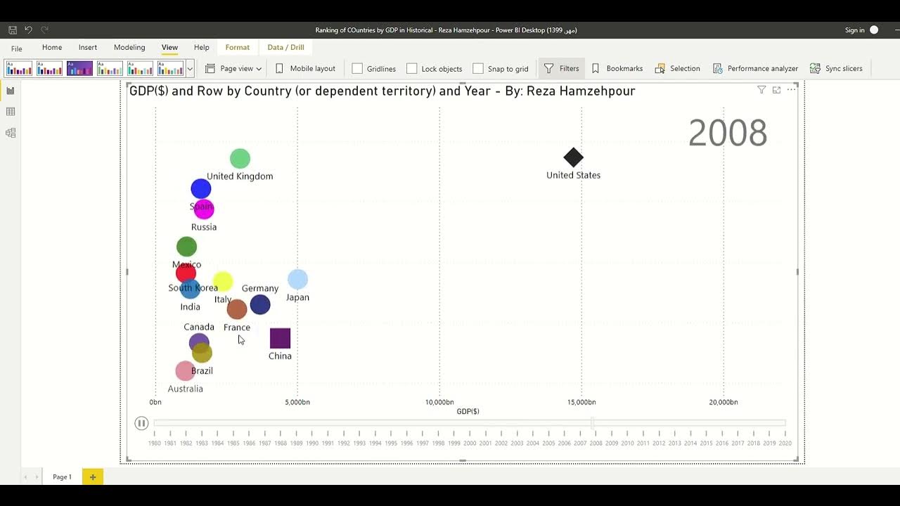 Using of Play Axis in Scatter chart in Microsoft PowerBI. Reza ...
