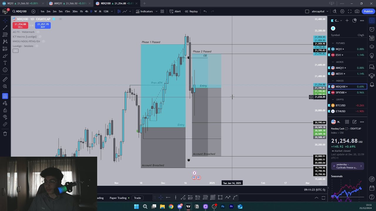 From drawdown to passing phase 1 | Trade Recap - YouTube