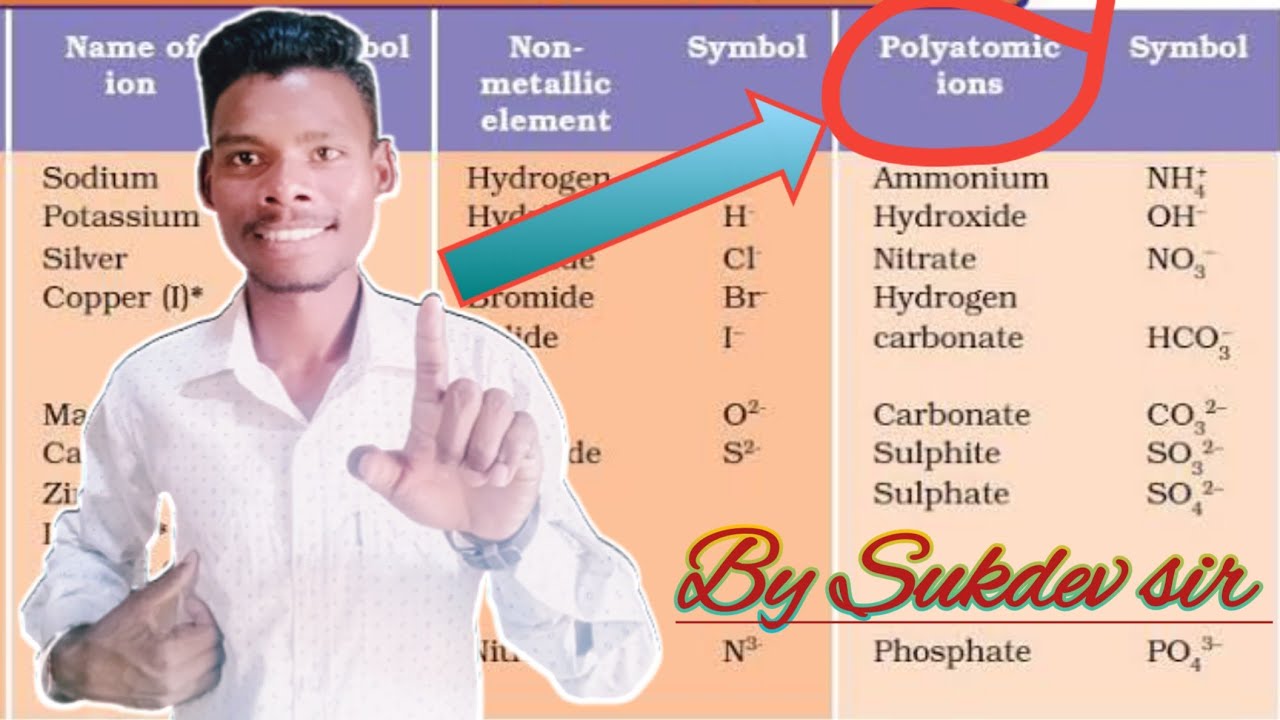 Polyatomic Ions // बहुप्रमाणुक आयन // class 9th science // By Sukdev ...