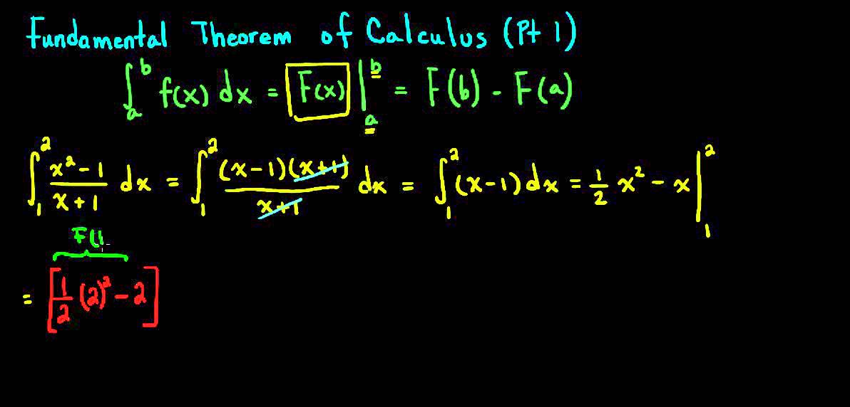 Fundamental Thm of Calculus pt 1 - YouTube