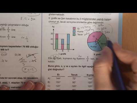 345 TYT Matematik Kesir Problemleri Test-3 Anlatımlı Çözümleri (2018-2019 basım)