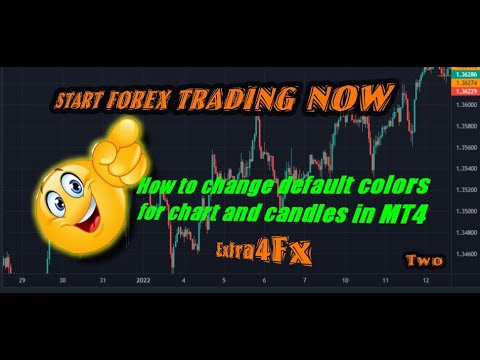 BEGINNER'S GUIDE 2 | How to change default colors for chart and candles ...