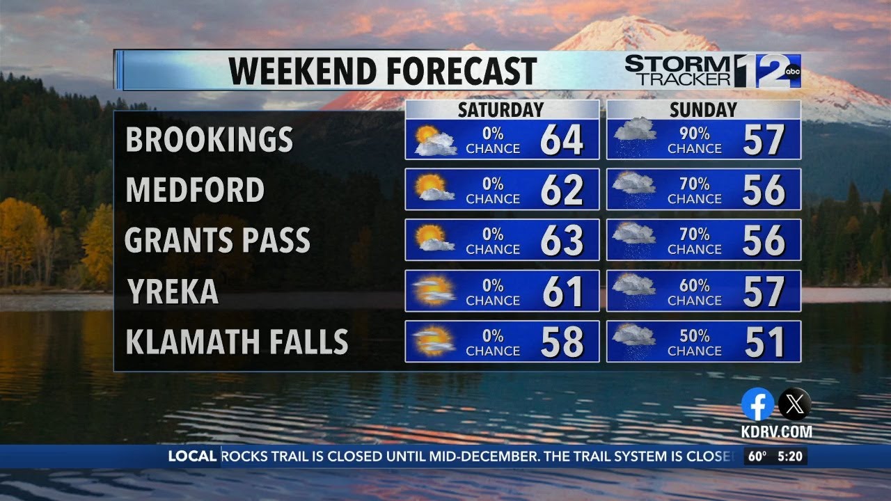 Friday, November 14th Evening Weather - YouTube