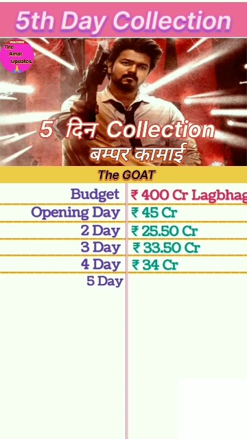 The GOAT Box office collection | The GOAT 5th Day Collection, The GOAT ...
