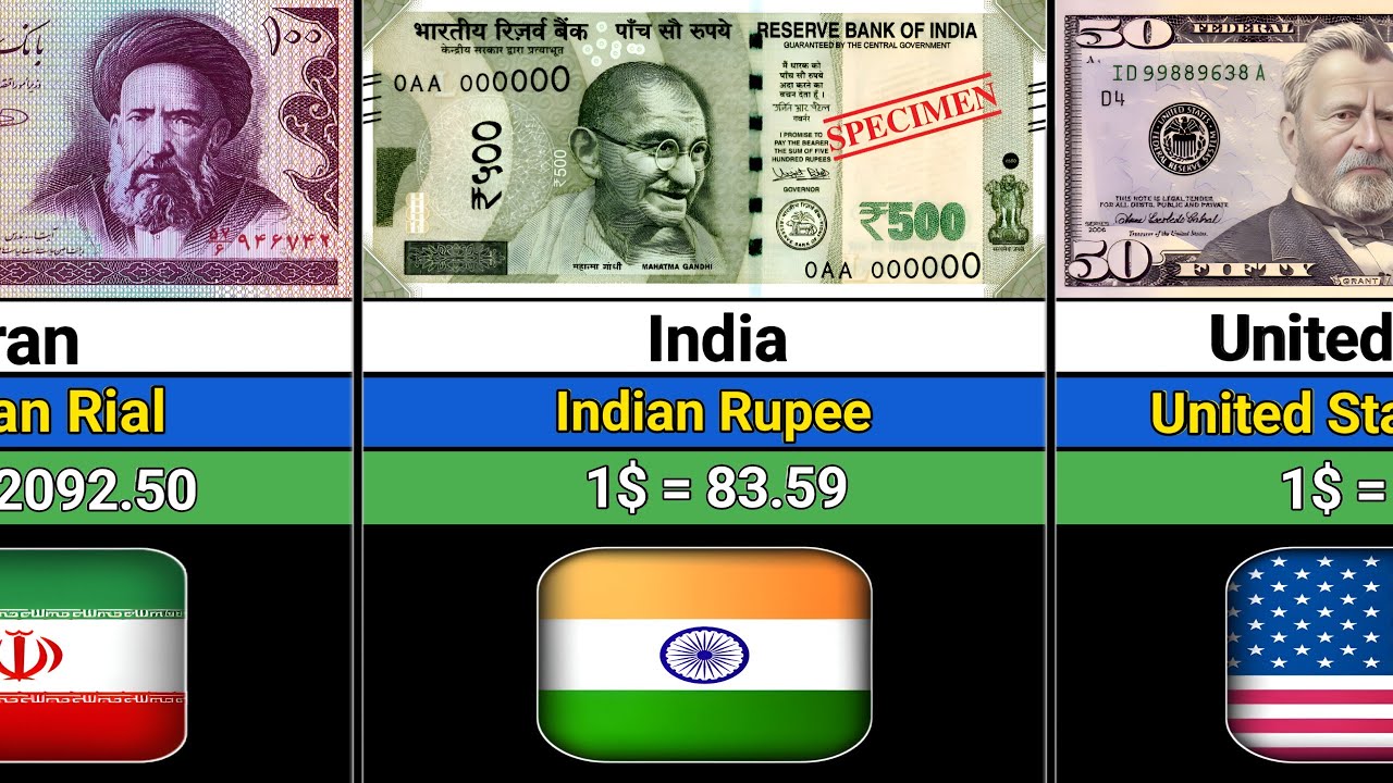 Top 100 Strongest Currency in the World 2024 | Global Ranking - YouTube
