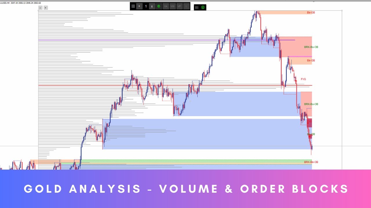 Gold Analysis with Volume Box and Order Blocks - YouTube