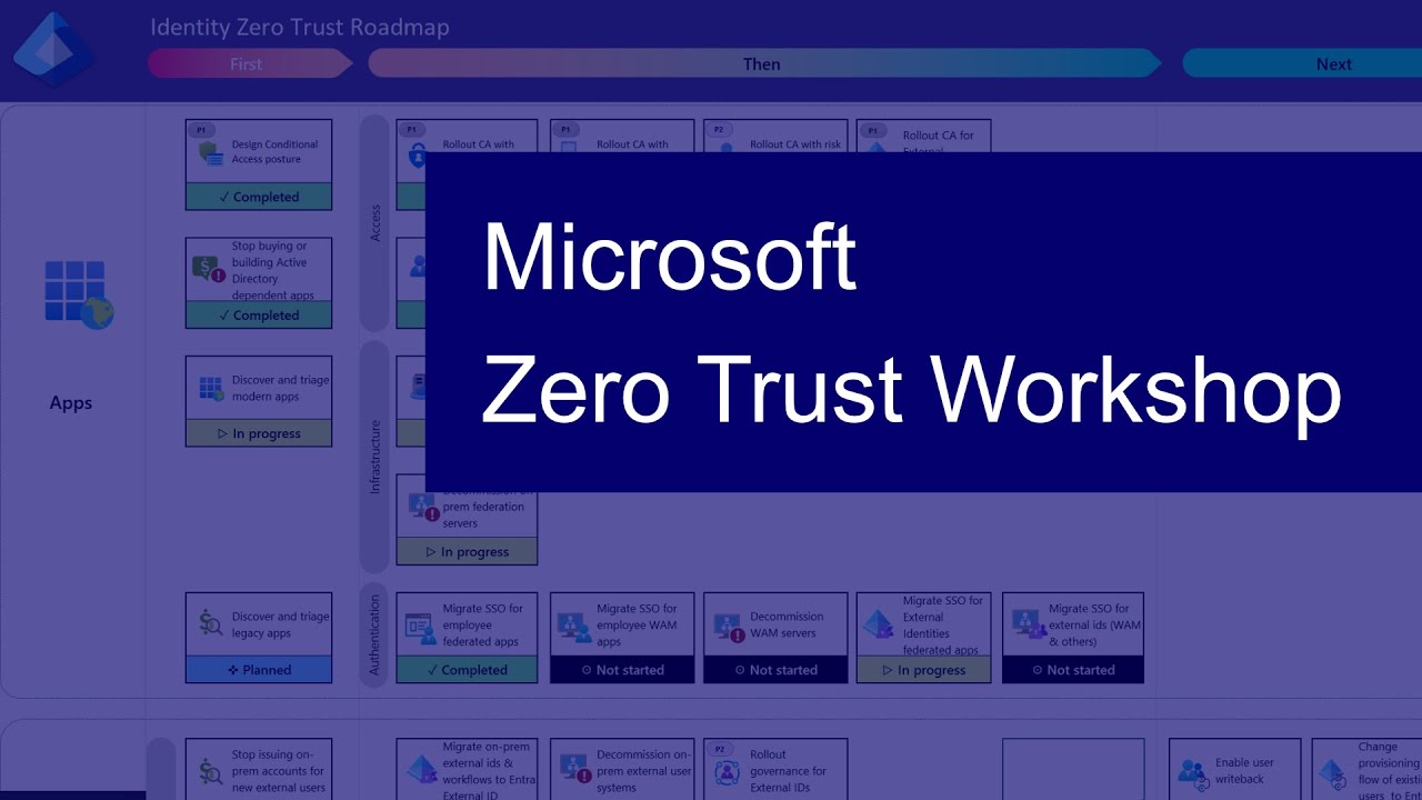 Microsoft Zero Trust workshop: Your security roadmap - YouTube