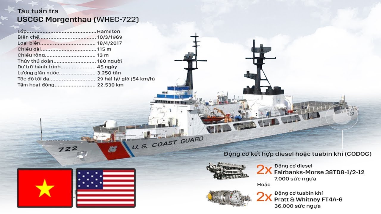 Tin quân sự - Sức mạnh phòng không trên tàu CSB 8020 - YouTube