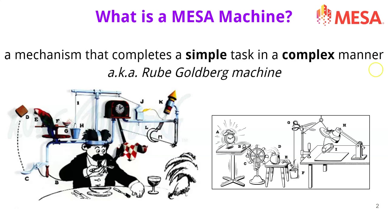 Intro to MESA Machine - YouTube