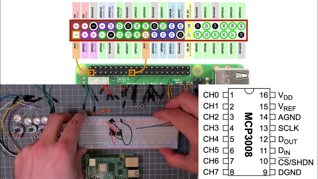 RNBO and Max with Raspberry Pi - 02 - Adding Pots - YouTube