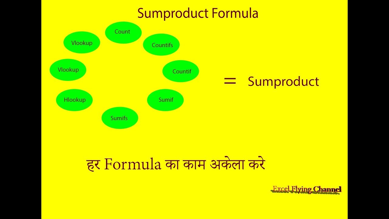 Sumproduct Formula With Multiple Criteria YouTube sumproduct-formula-with-multiple-criteria-youtube