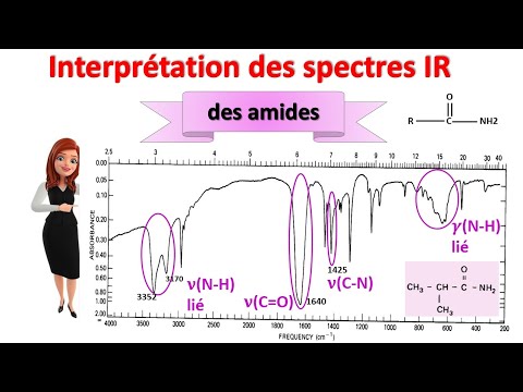 spectroscopie IR 11 : partie 4 | comment interpréter le spectre IR des ...