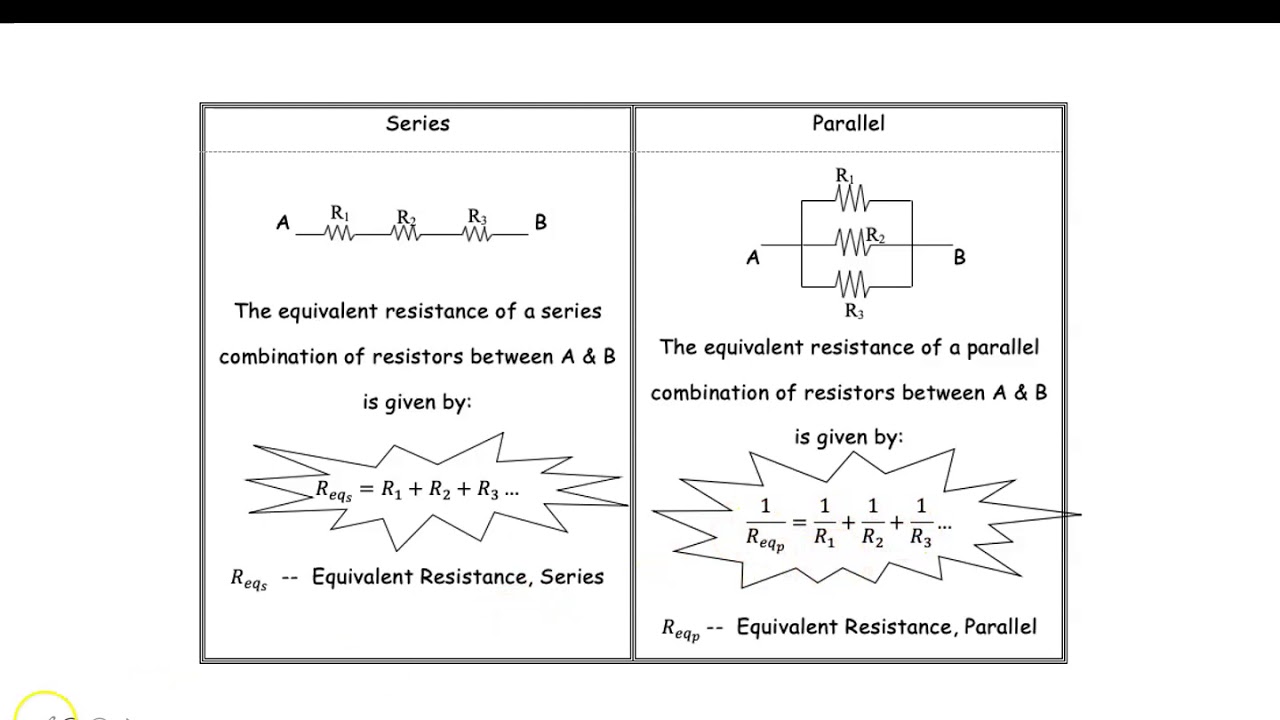 Resistance Notes 2020 - YouTube