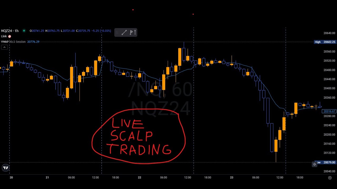 Futures Day Trading Scalping Live NQ Nasdaq 12/19/2024 Scalp Scalp ...