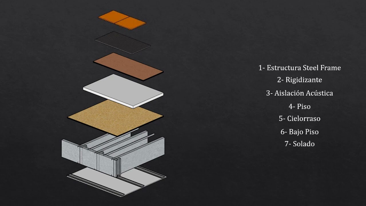 Paso a paso del Sistema constructivo Steel Frame - cerramiento ...