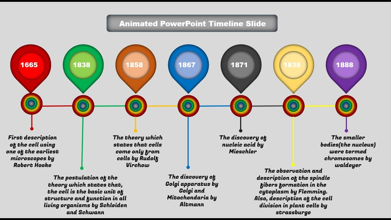 Graphic Design | Animated Timeline Slide In PowerPoint | PowerPoint ...