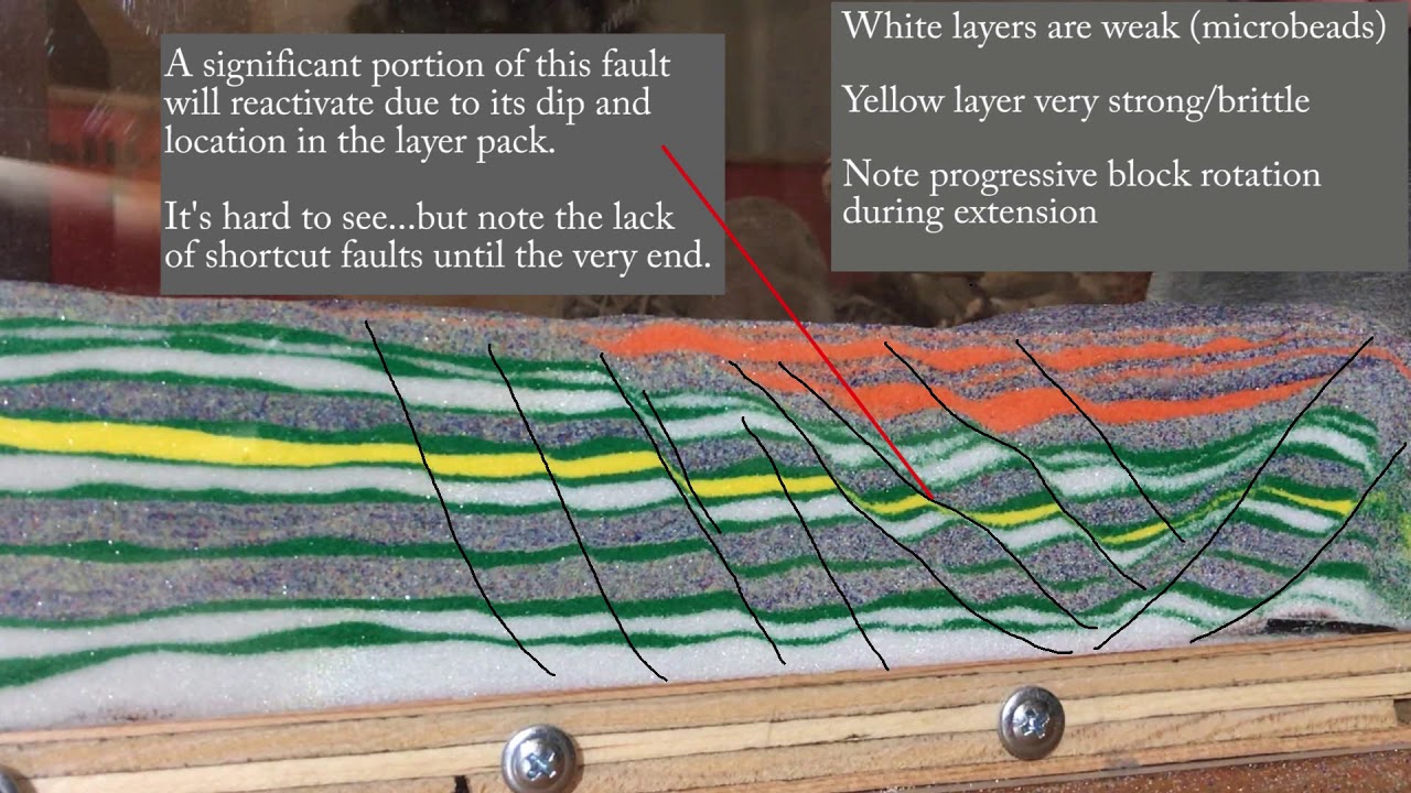 Normal fault inversion...at least a little bit - YouTube