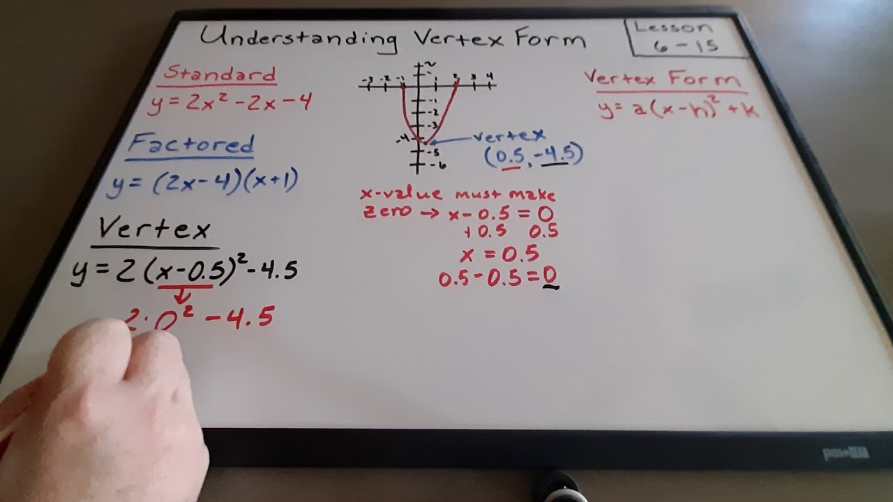 6-15: Vertex Form - YouTube