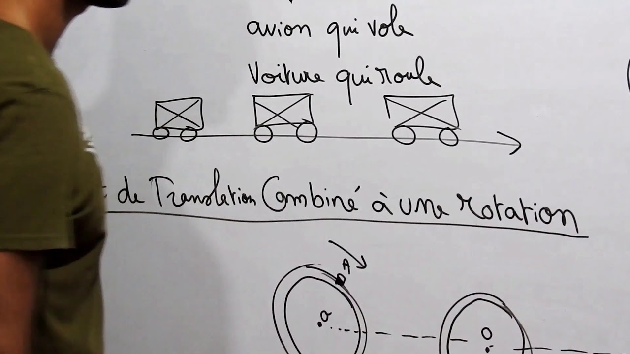 Cours chapitre 1 partie 2 : Translation et rotation - YouTube