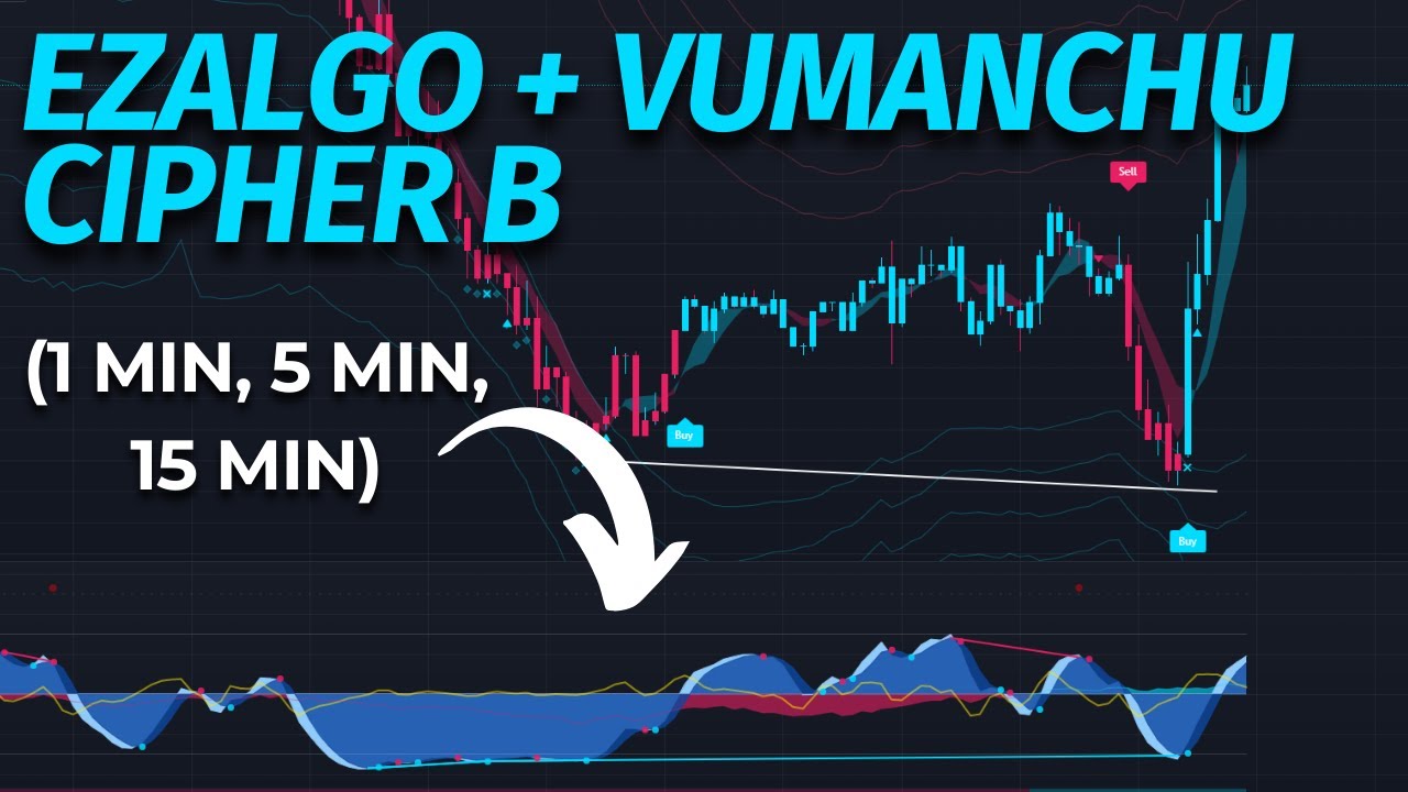 EzAlgo + Vumanchu Cipher B Divergences Strategy Breakdown | High Win ...