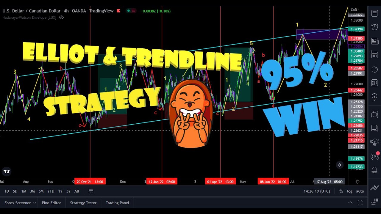 Elliot and Trendline Strategy 95% Win । TPO Academy - YouTube