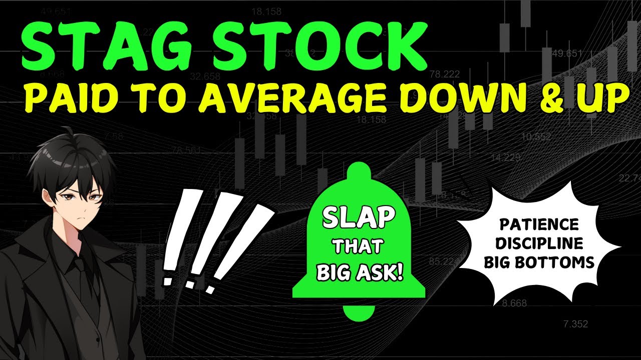 STAG STOCK Prediction STAG STOCK Price Action Trading Strategies Tech ...