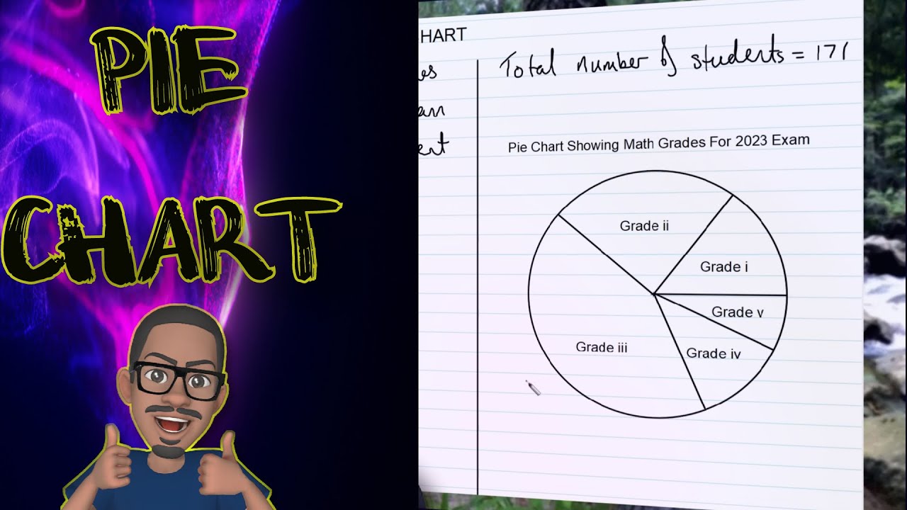 "Pie Chart Perfection: Master the Art of Data Visualization with Step ...