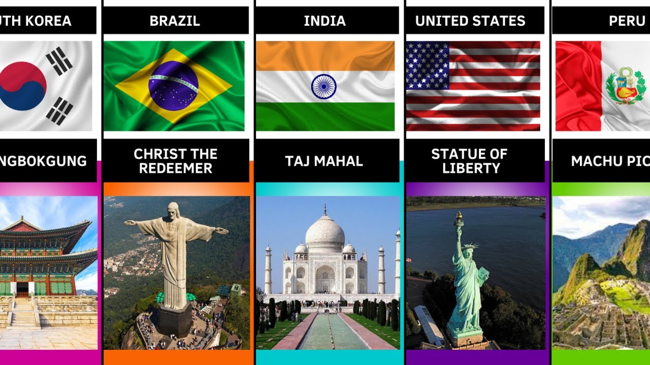 World Famous Landmarks From Various Countries - YouTube