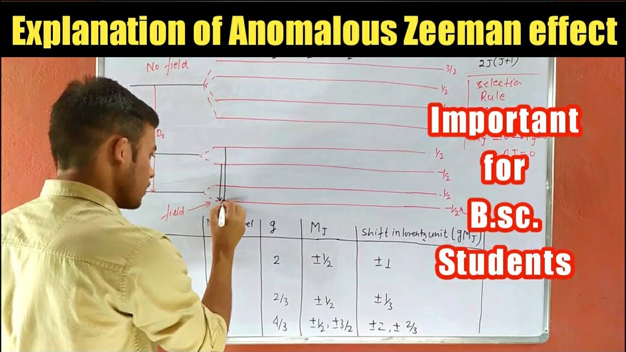 Explanation of Anomalous Zeeman Effect || Anomalous Zeeman Effect ...