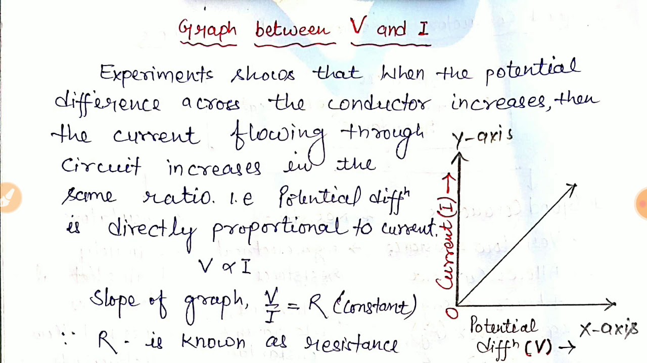 Graph Between Potential Difference And Current CBSE NCERT Physics graph-between-potential-difference-and-current-cbse-ncert-physics