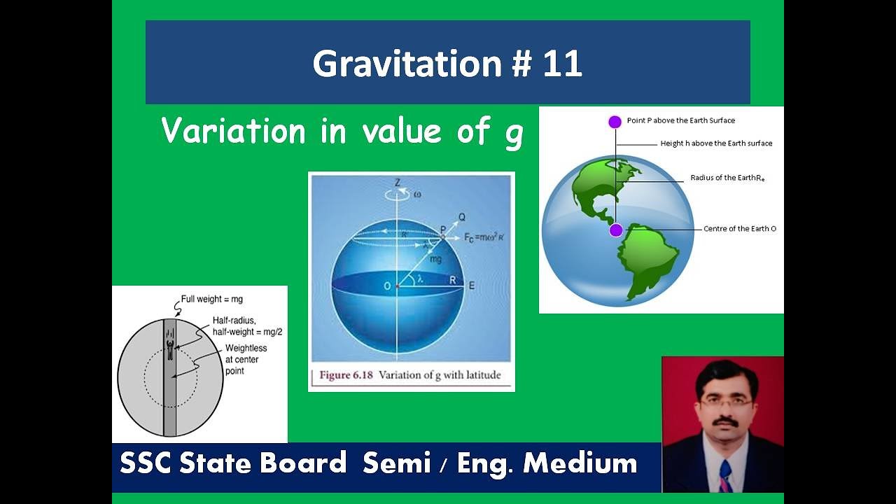 Variation in value of g # 11 - YouTube