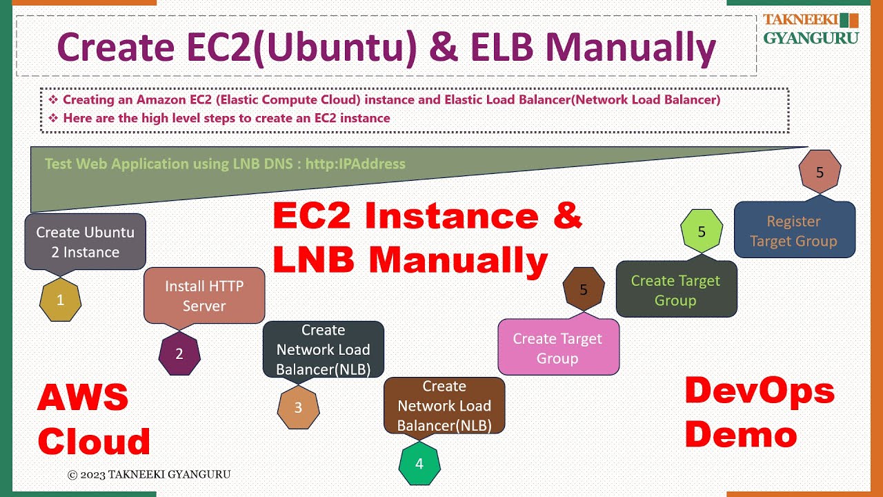 Step-by-Step Guide: Creating EC2 Instances (Ubuntu) with ELB in AWS ...
