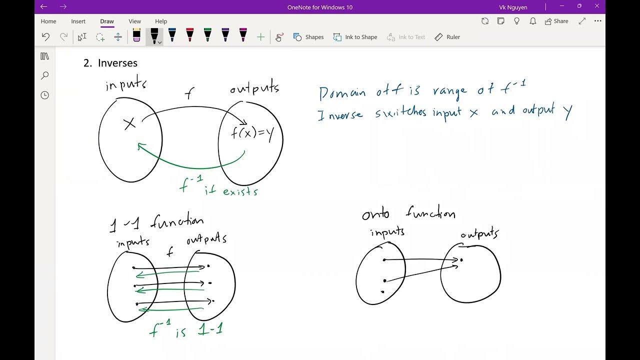 Alg 25 Composition of Functions and Inverses - YouTube