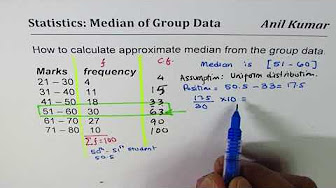 Statistics: Group Data Median Mean Modal Class and Interval - YouTube