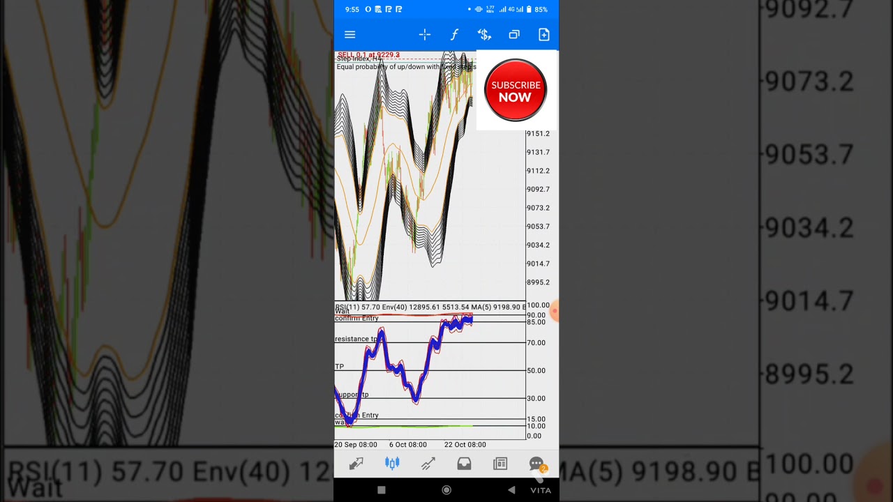 Step index scalping indicator|step index Mobile indicator|Deriv ...