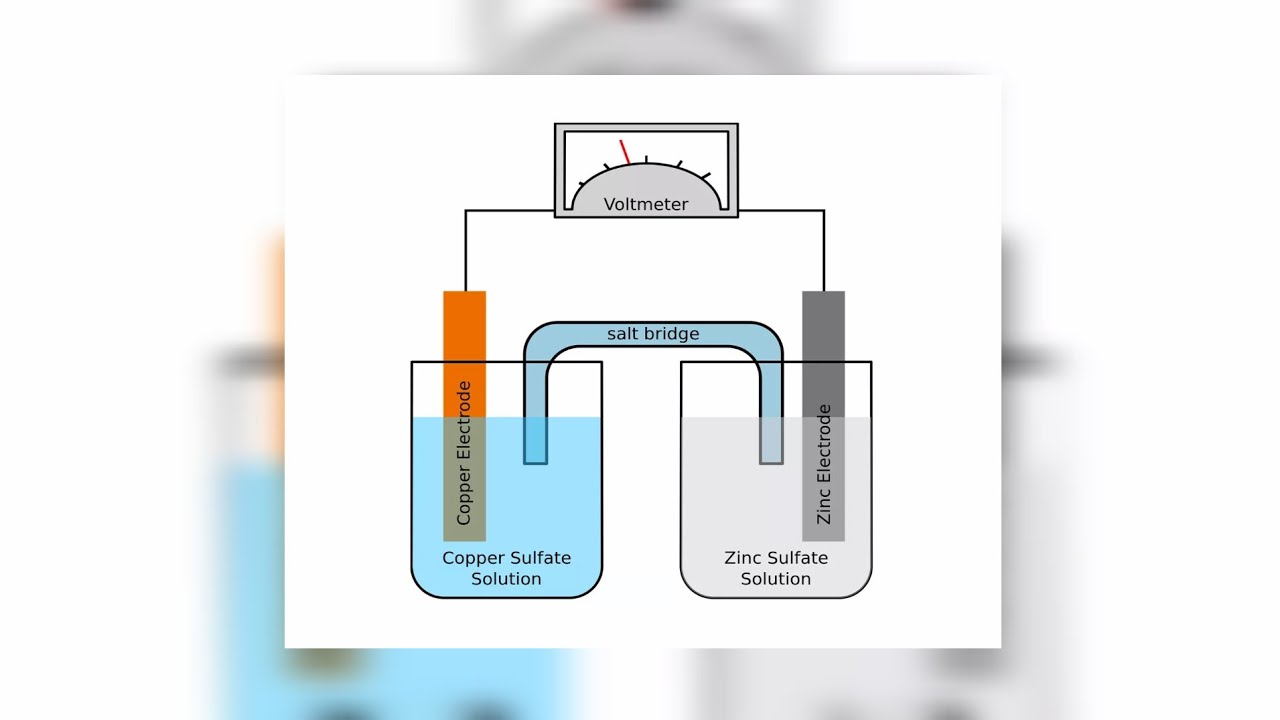 Galvanic Cell / Daniell cell (Zn-Cu Daniell cell) explained in ...