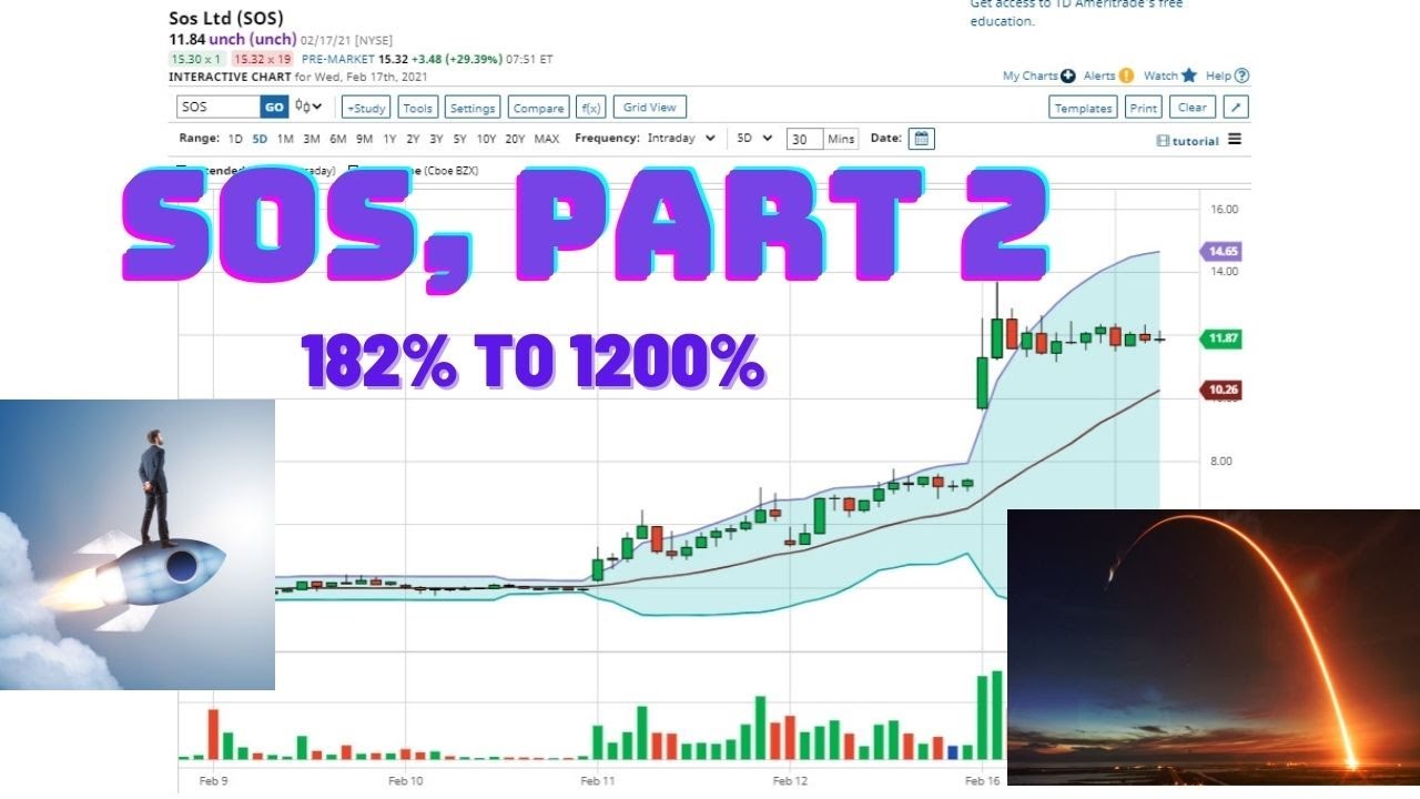 SOS stock (options) increase 180%+ ! (Buying 3 days ago, 1200%) - YouTube
