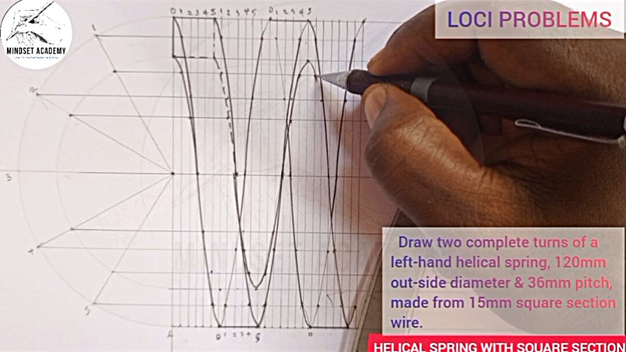 TWO TURNS OF LEFT AND RIGHT HAND HELICAL SPRING FROM SQUARE SECTIONED ...