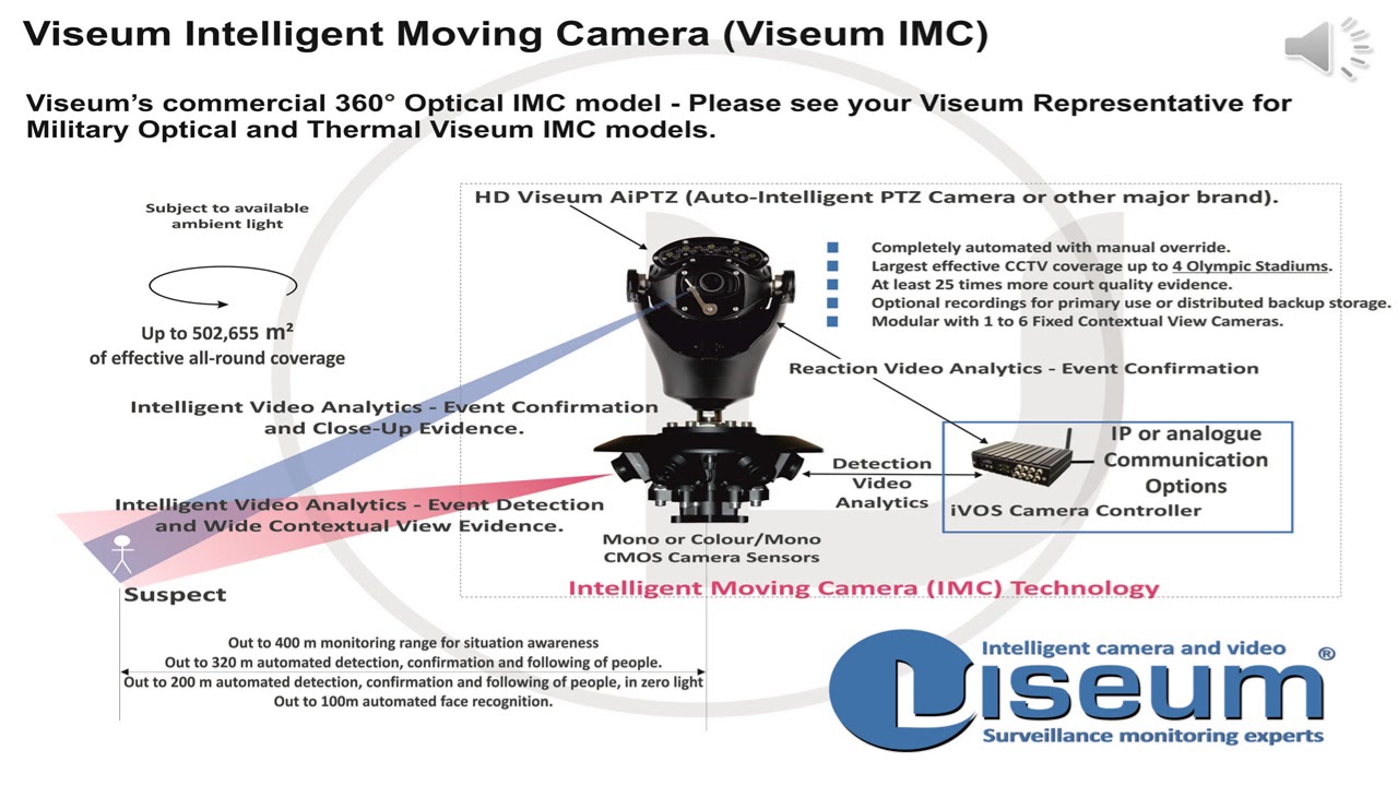 panoramic security camera how cctv works - YouTube