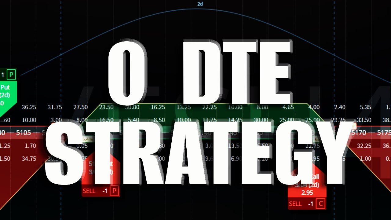 Small Account Trading 0 DTE Options | TASTYLIVE - YouTube