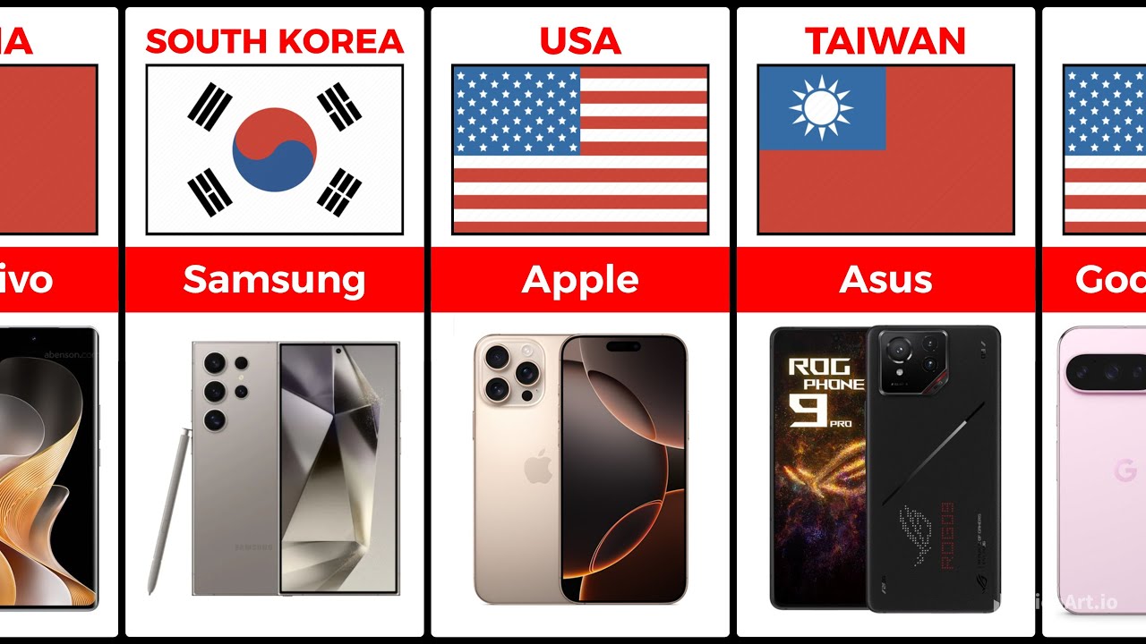 Mobile Brands From Different Countries | Smartphones From Every Country ...