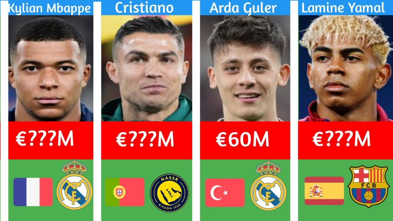 Top 100 Most Valuable Football Players in 2025/2026 | Who’s at the Top ...
