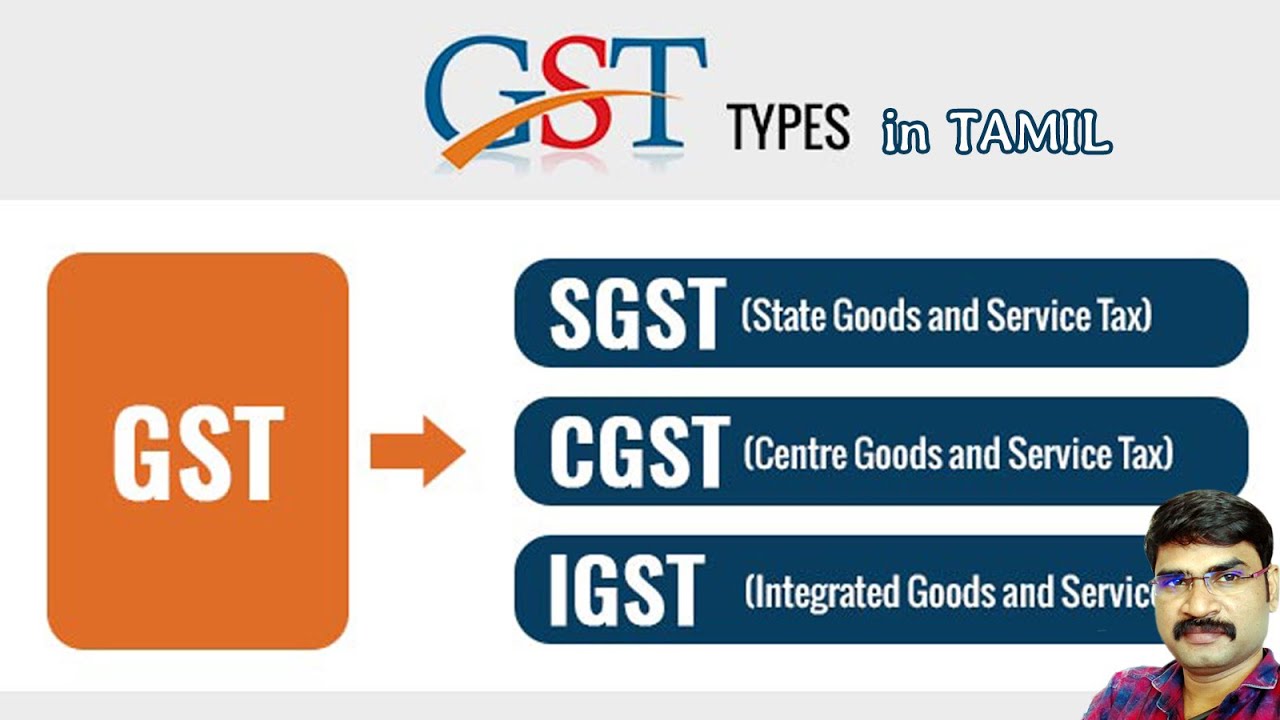 WHAT IS GST II GST INTRO II BASIC GST II What is GST II Tax System in ...