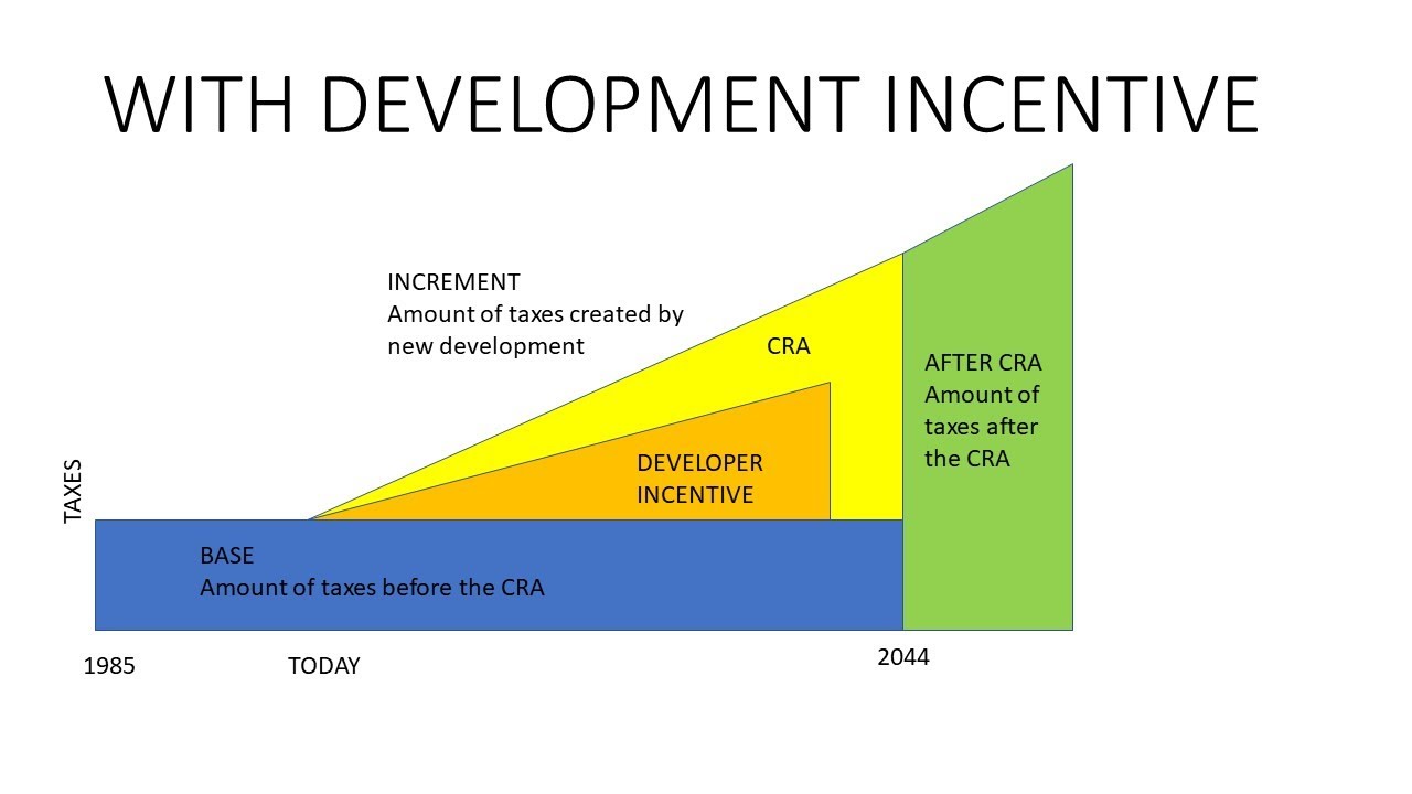 Tax Increment Financing (TIF) Explained by Jeff Burton - YouTube