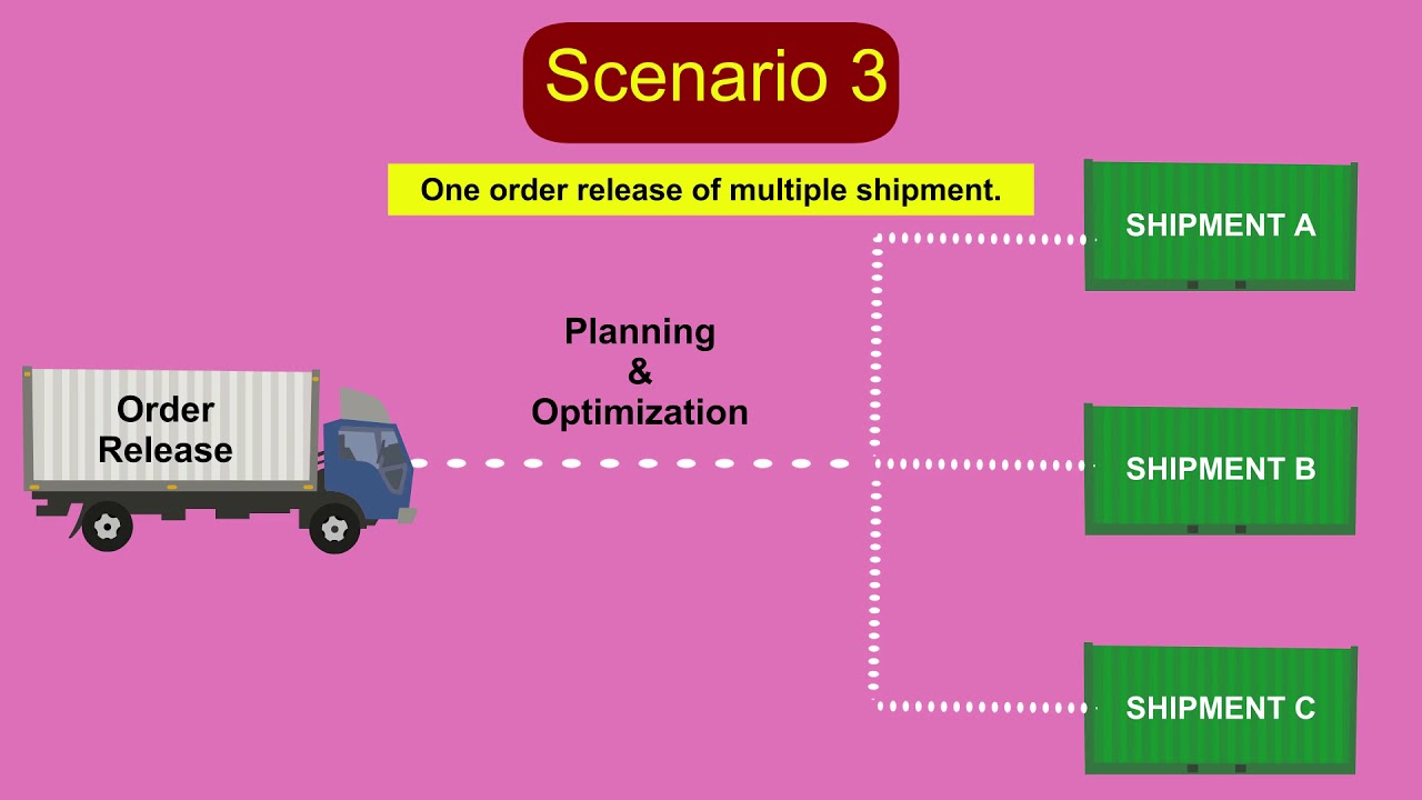 Order release in OTM - YouTube