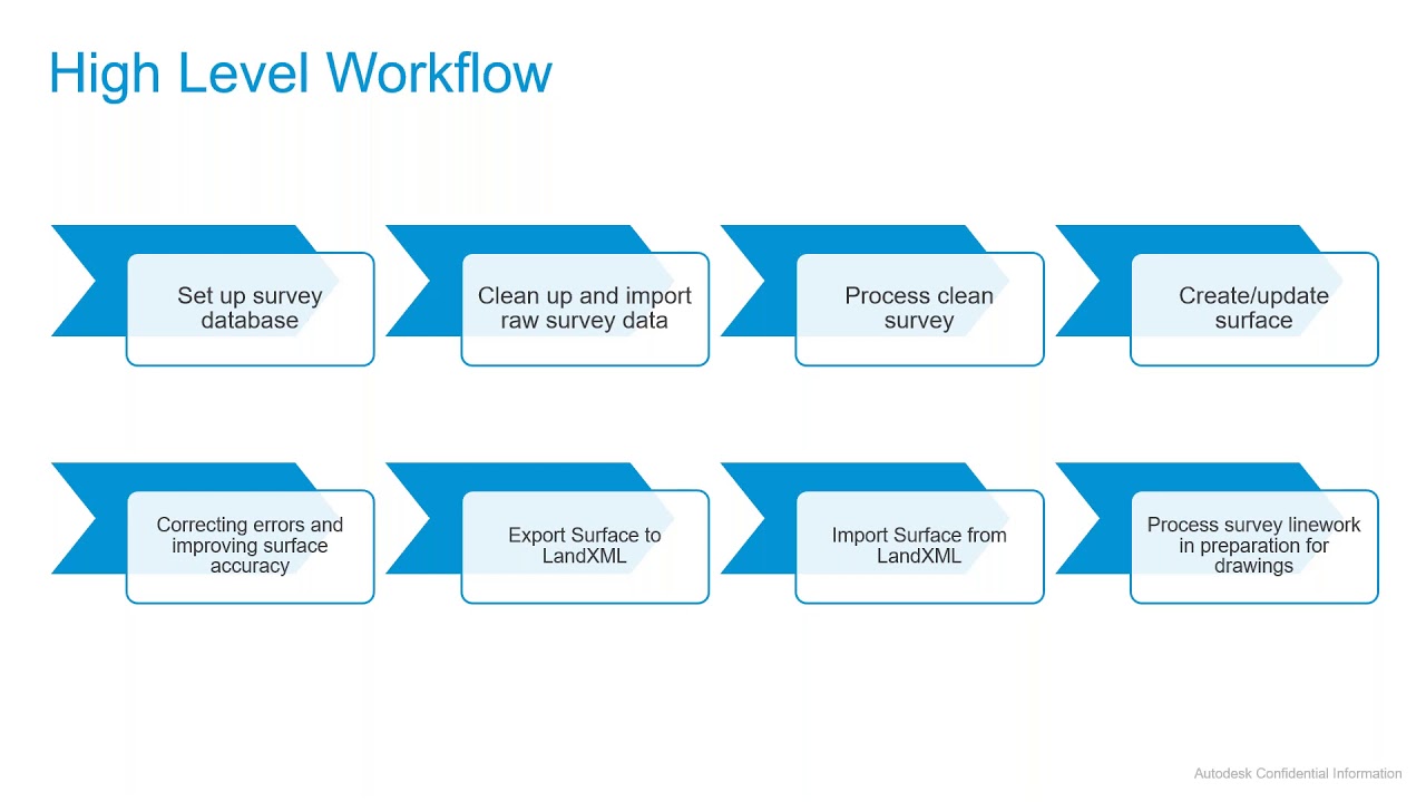 How to quickly process survey linework (Oct 2020) - YouTube