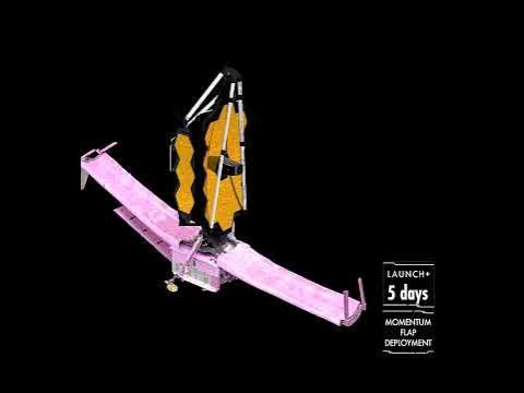 James Webb Space Telescope Deployment Sequence 🛰️ JWST #shorts - YouTube