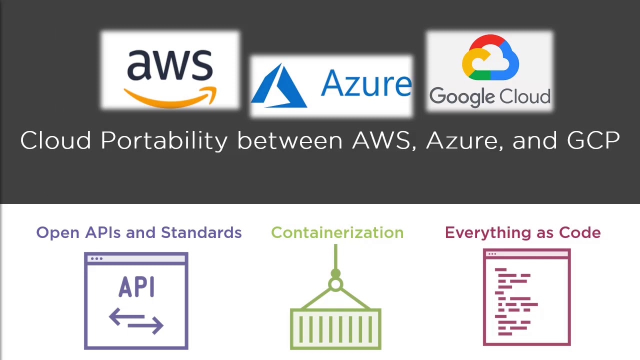 Cloud Computing Fundamentals: Governance, Risk, Compliance, and ...