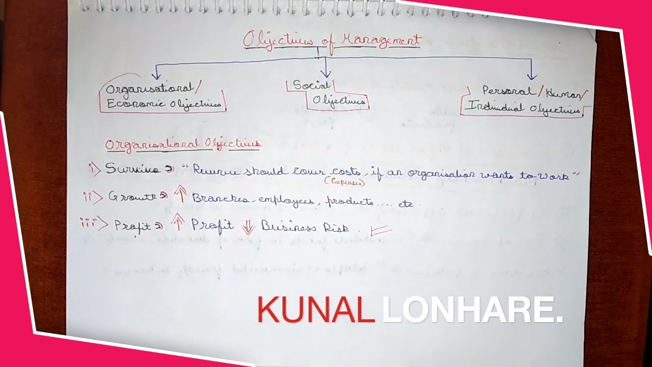 🔴 3 | Objectives of management | Nature And Significance of Management ...